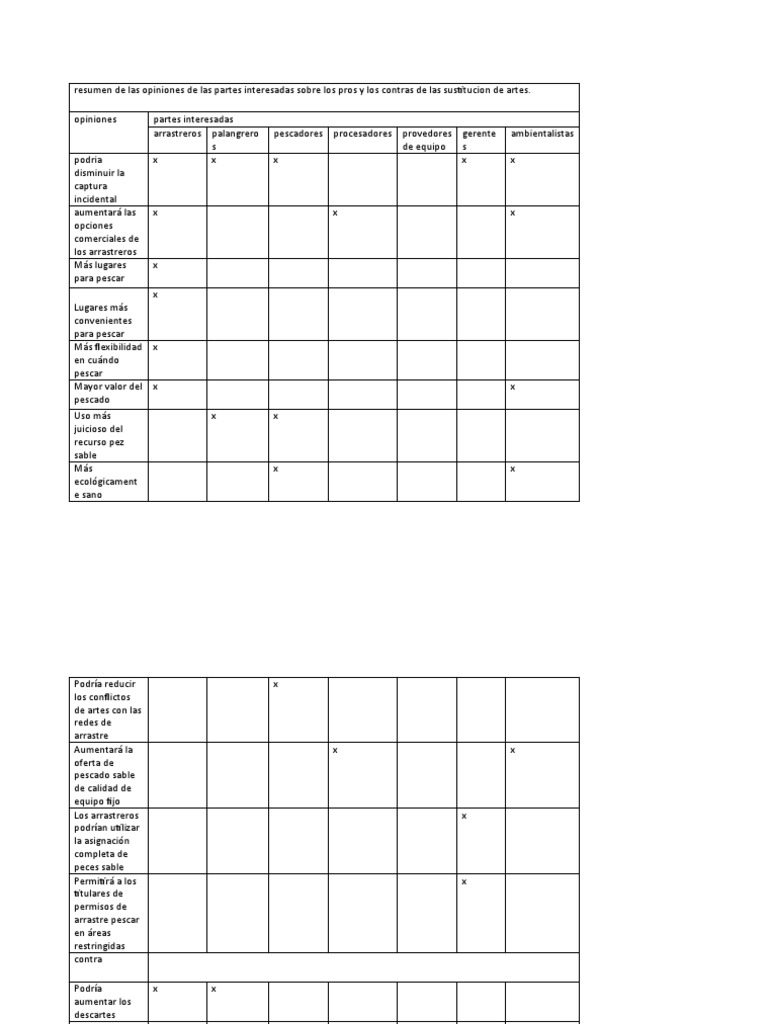Tabla 3 Biologia | PDF | Economias | Business