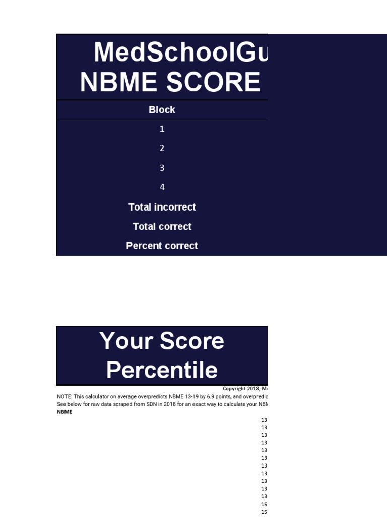 MedSchoolGurus NBME Score Calculator | PDF