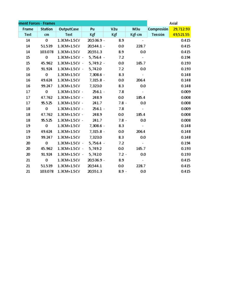 Table: Element Forces - Frames Frame Station Outputcase Pu V2U M3U Compresión 29,712.93 | PDF