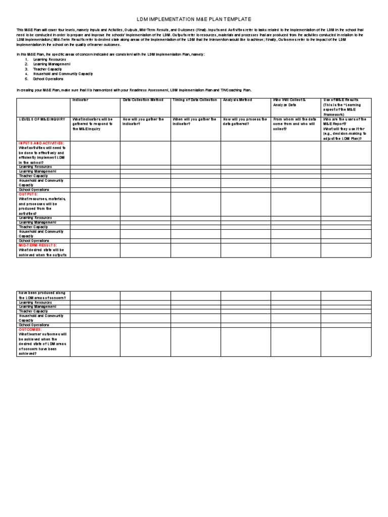 LDM1 Module 6B ME Plan Template | PDF | Learning | Psychological Concepts