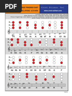 Chromatic Scale - Trumpet | PDF