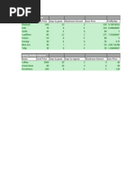 Coral Island Cheat Sheet | PDF | Fruit | Crops