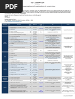Volkswagen VDA4994 GTL VDA 2.0-VW 1.3 DE - De.en | PDF | Computers