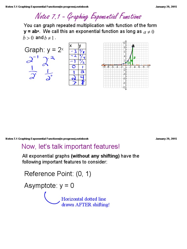 Notes 7.1 Graphing Exponential Functions PDF | PDF | Exponential ...