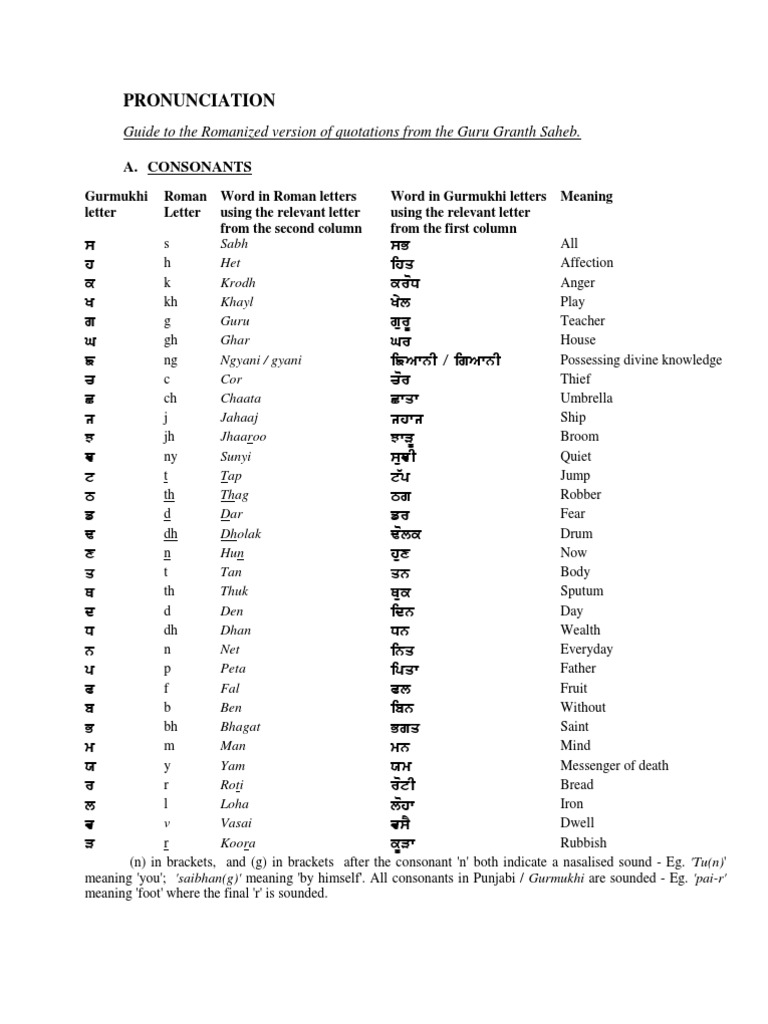 Punjabi Pronunciation Guide | PDF | Languages | Language Arts & Discipline