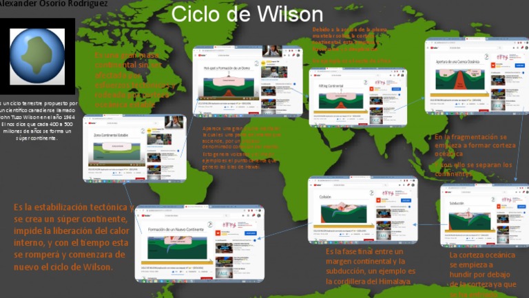 Ciclo de Wilson | PDF | Placas tectónicas | Continente
