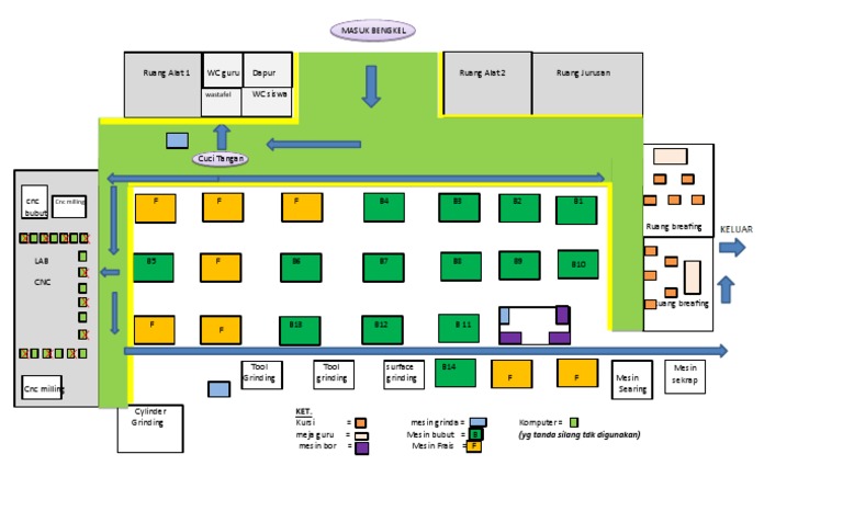 Layout Mesin dan Ruang Bengkel | PDF