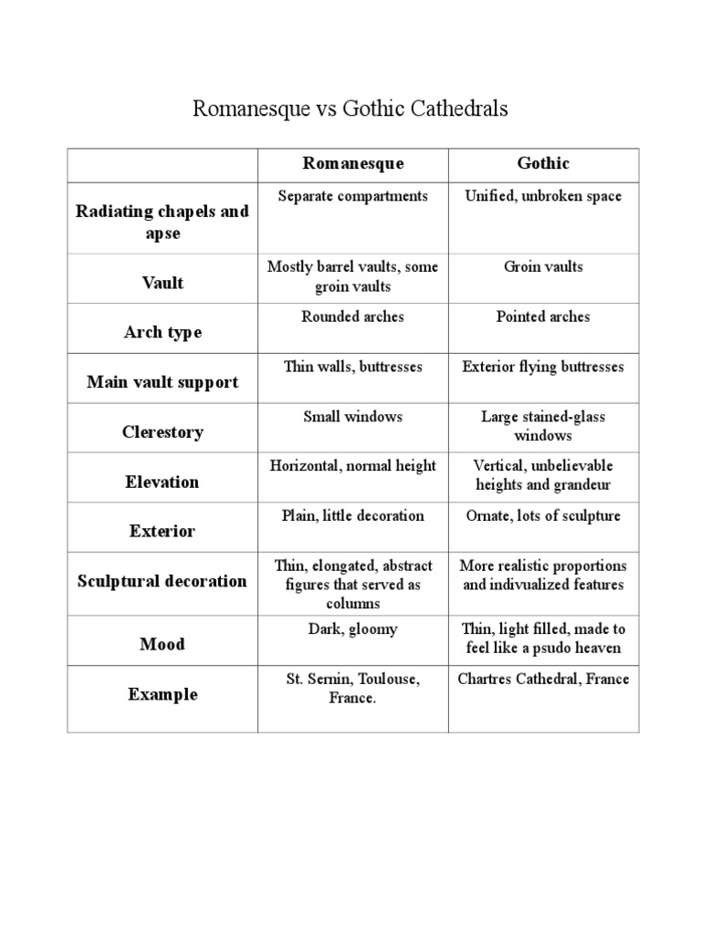 Romanesque Vs Gothic Cathedrals | PDF | Vault (Architecture) | Gothic ...