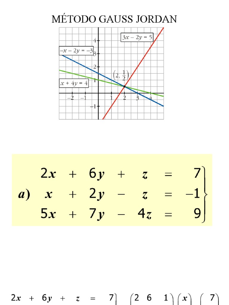 3.gauss Jordan | PDF | Matriz (Matemáticas) | Algoritmos y Estructuras ...