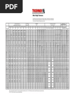 Gadolinium Based Contrast Dosing Charts | PDF