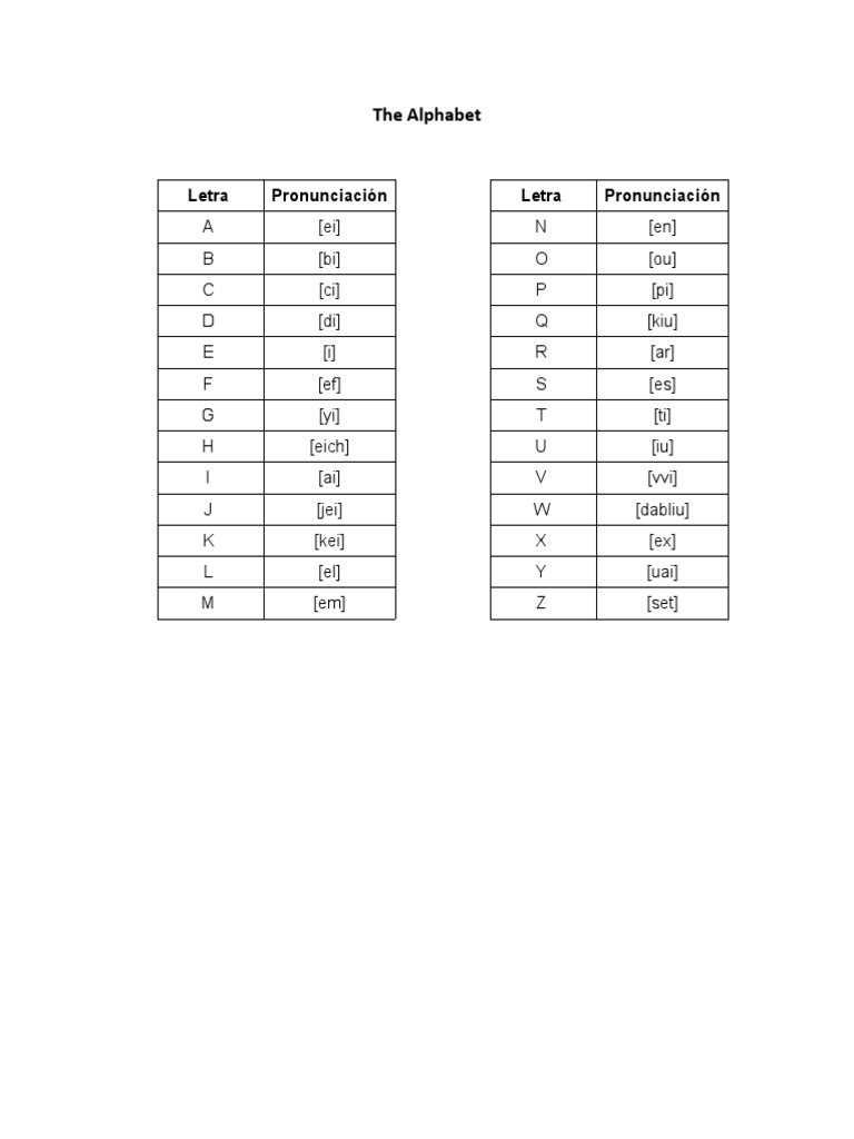 English Alphabet Pronunciation Guide | PDF