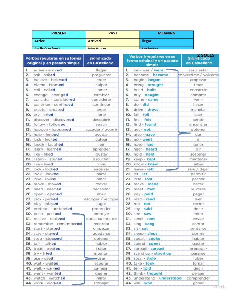 List of Verb present-HECHO | PDF