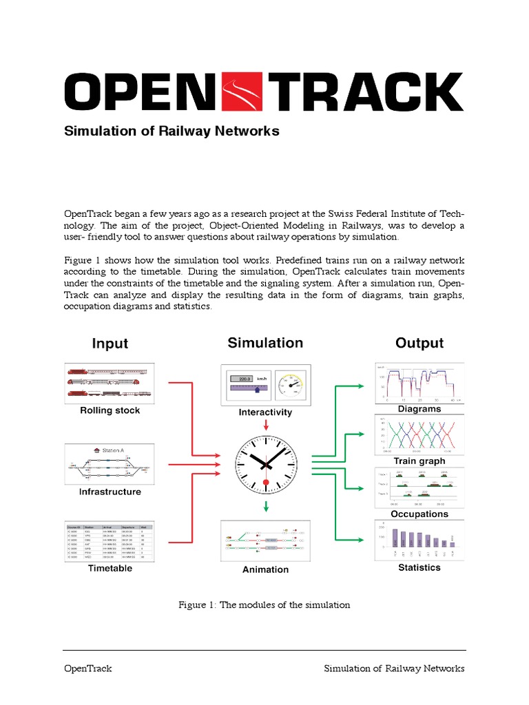 Simulating Railway Operations with OpenTrack: A Comprehensive Overview of the OpenTrack Railway ...