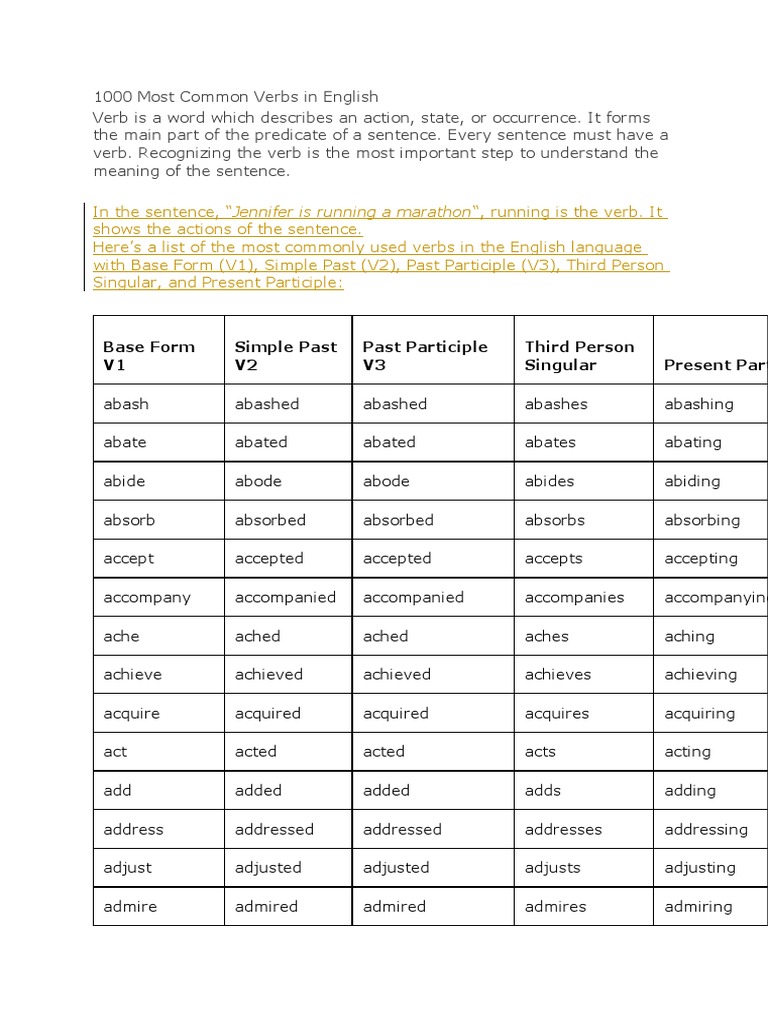 1000 Most Common Verbs in English | PDF | Verb | Linguistics
