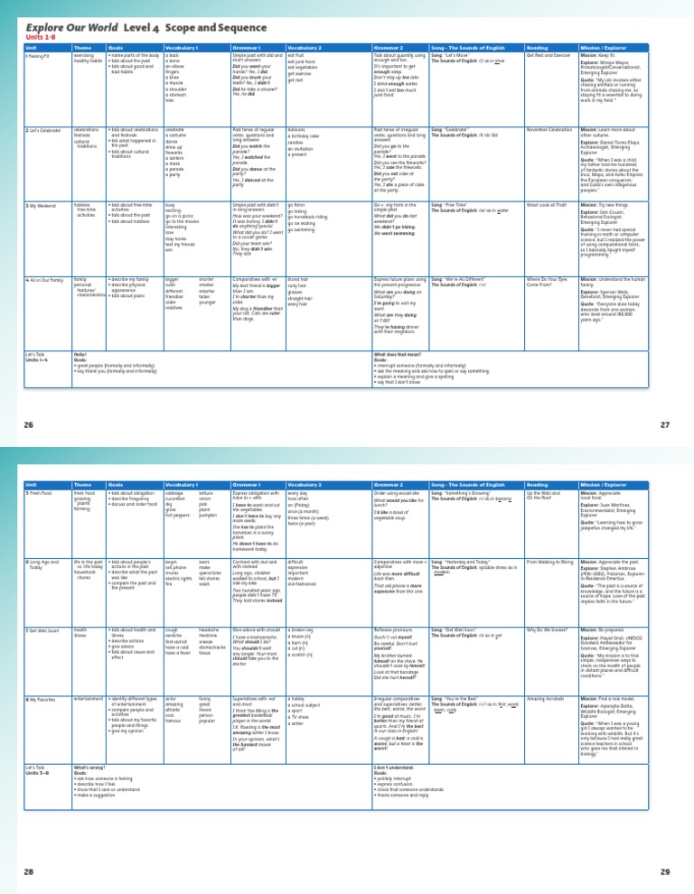 Explore Our World Level 4 Scope and Sequence: Units 1-8 | PDF | English Language | Foods