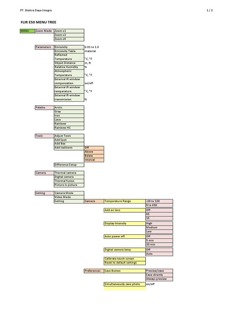 E50 Menu Tree PDF | PDF | Camera | Digital Camera