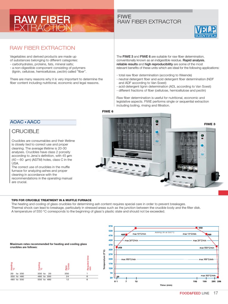 Fiwe Extractor de Fibra PDF | PDF | Fibers | Cellulose