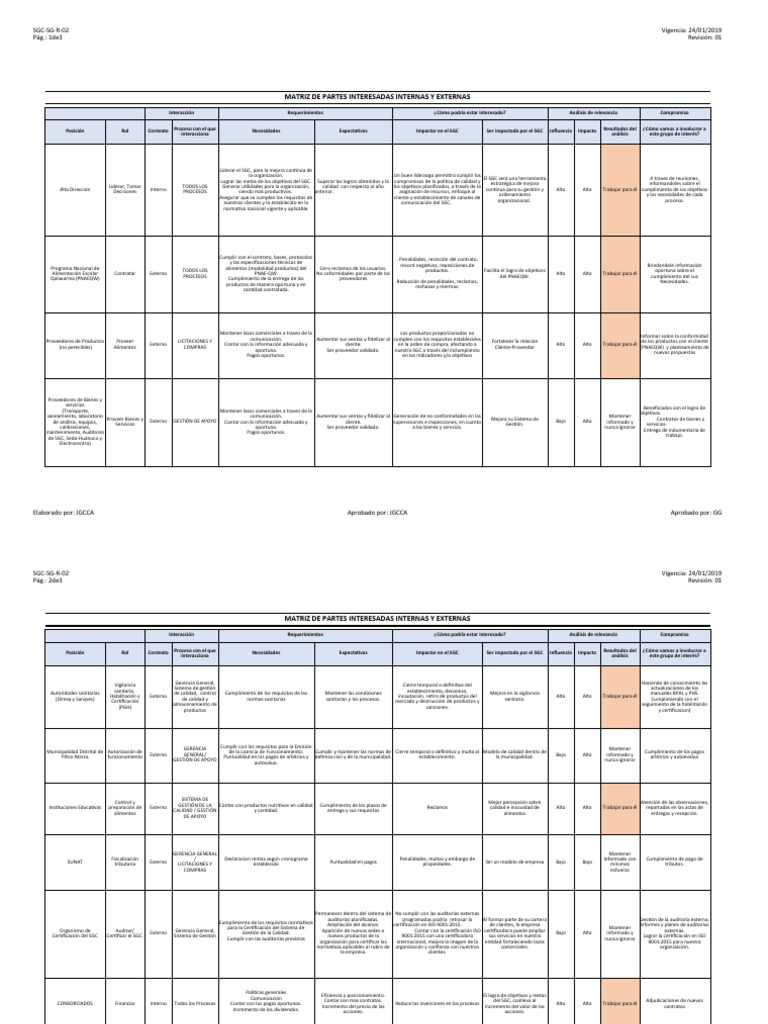 Matriz De Análisis De Las Partes Interesadas La Matriz De Poder E