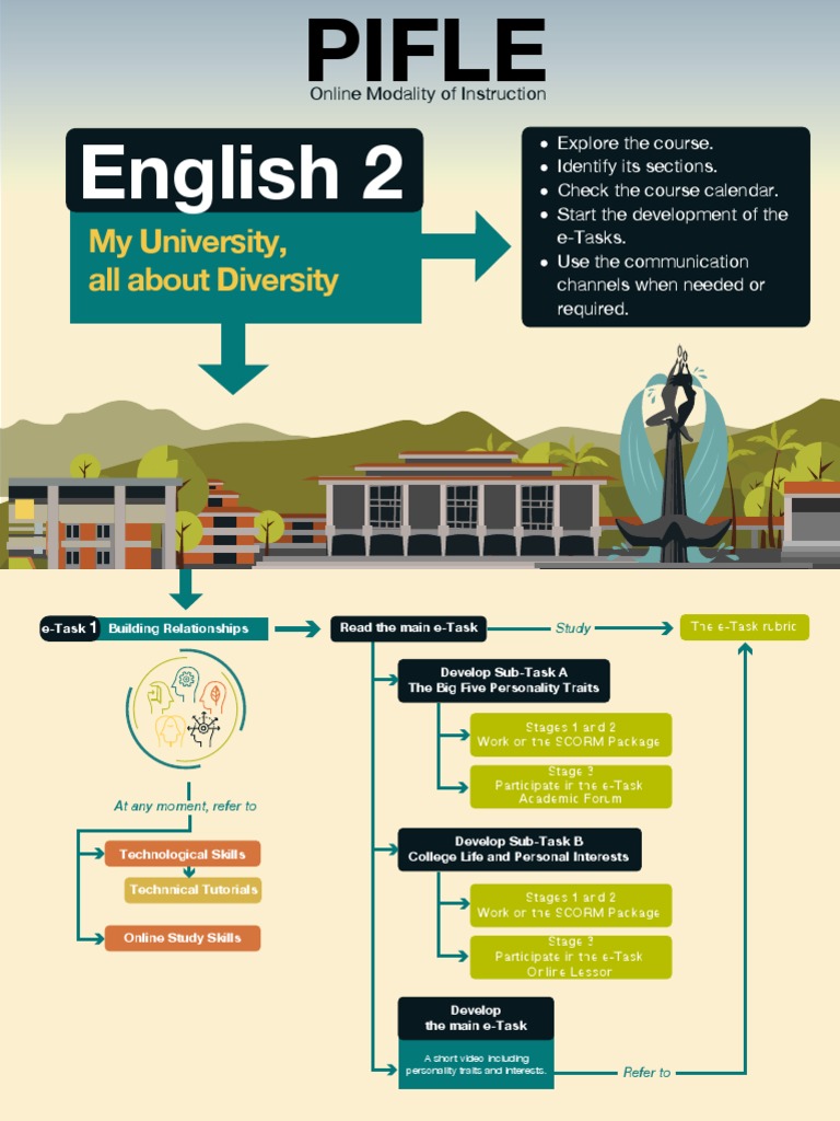Ruta Aprendizaje Nivel 2 Pdf Education Theory Psychological