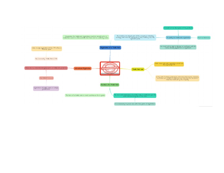 Mapa Mental Training PDF | PDF