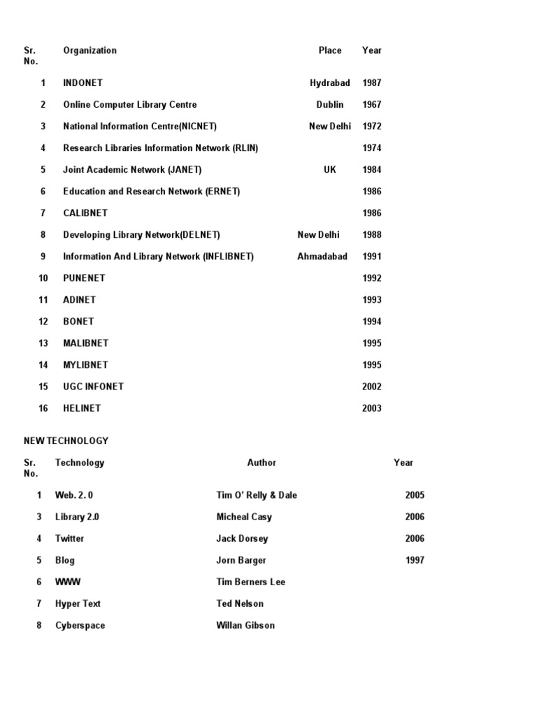 MASTER Net | PDF | World Wide Web | Internet & Web