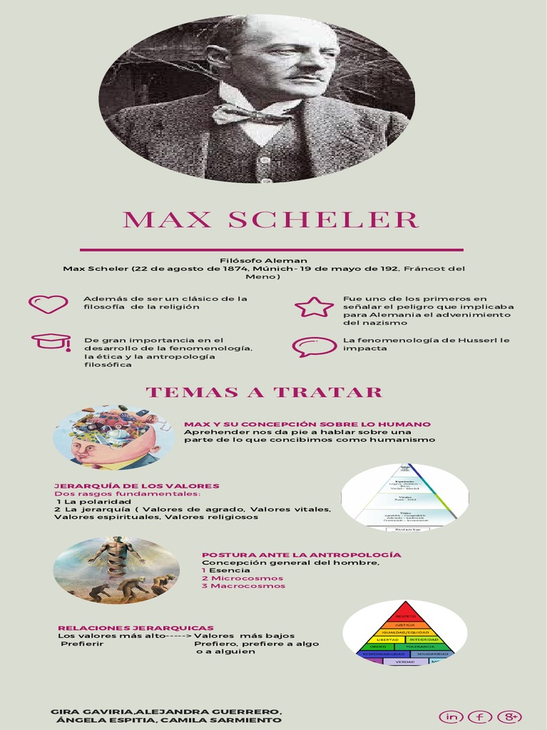 Max Scheler Infografía | PDF