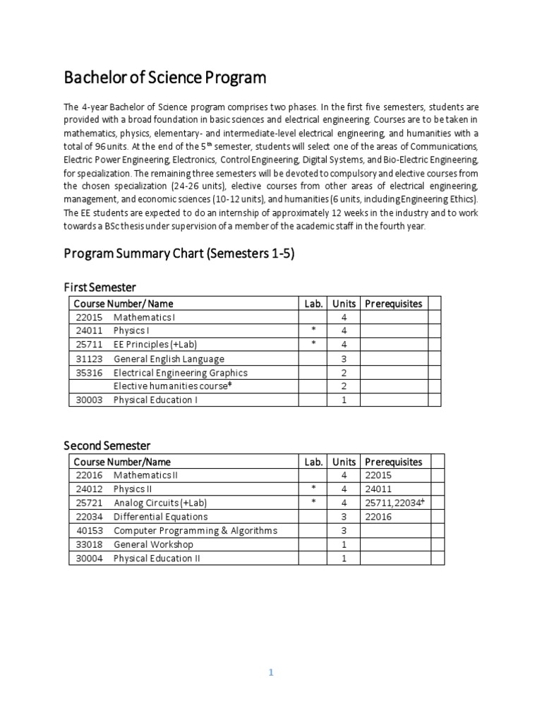 Bachelor of Science Program: Program Summary Chart (Semesters 1-5 ...