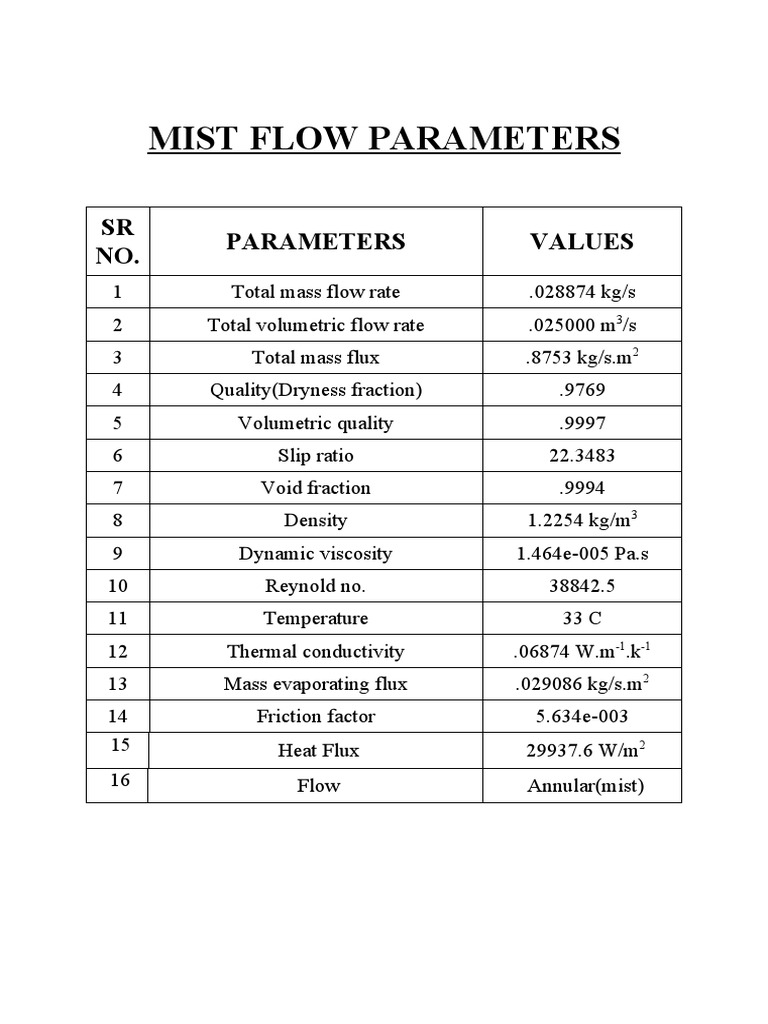 Mist Flow Parameters: SR NO. Parameters Values | PDF