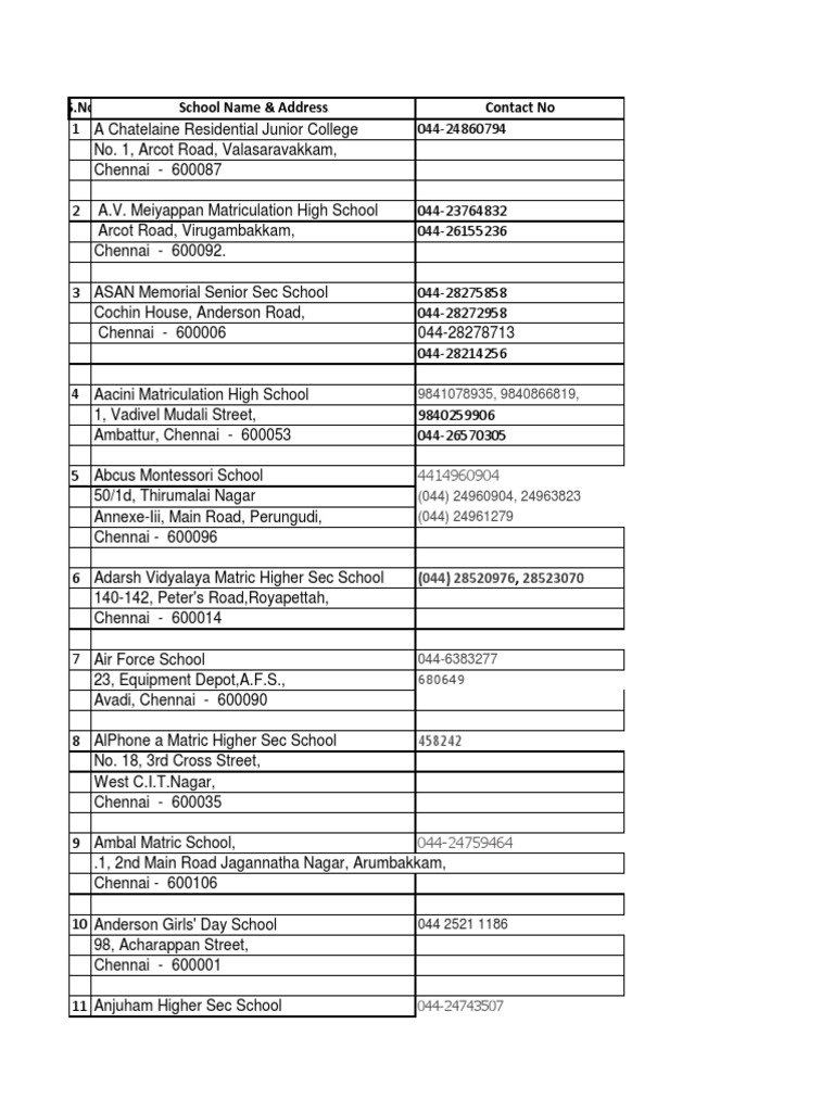 Chennai School Directory with Contacts | PDF | Tamil Nadu | Schools