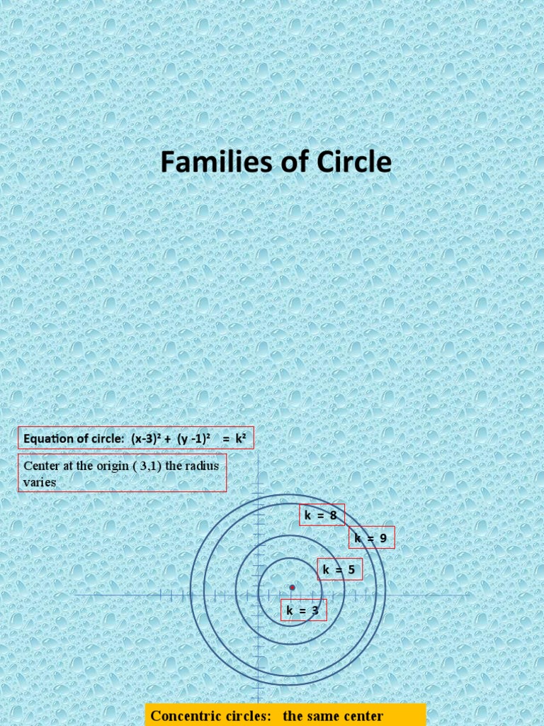 Family of Circles and Their Equations | PDF | Analytic Geometry ...
