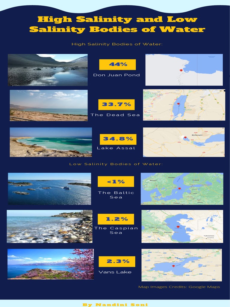 High and Low Salinity Bodies of Water | PDF
