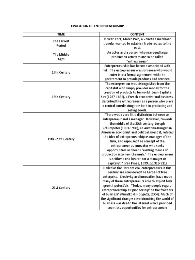 Evolution of Entrepreneurship Time Content | PDF | Entrepreneurship ...