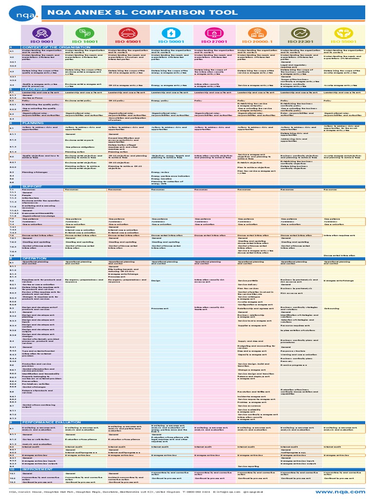 Annex SL Framework Comparison Tool | PDF | Information Security | Risk