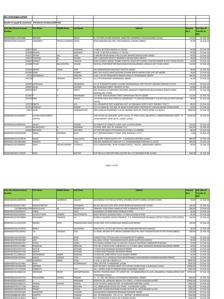 Thammanam Shaji Gunda