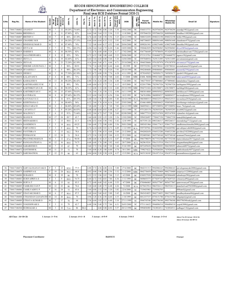 ECE Database Format 2020-21 | PDF