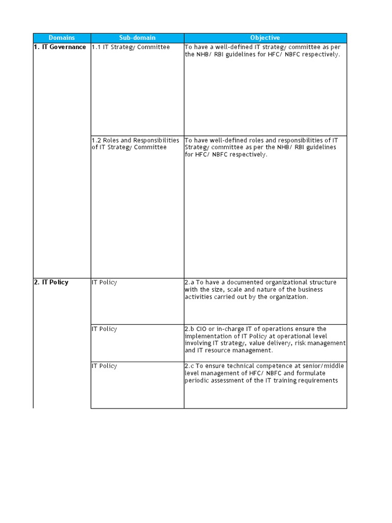 Audit Execution Plan (HFC & NBFC) - v1.2 | PDF | Information Security ...