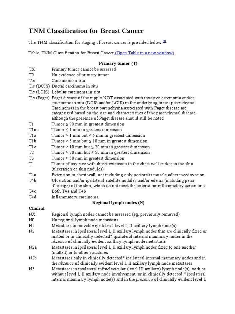 A Comprehensive Breakdown of the TNM Classification System for Staging ...