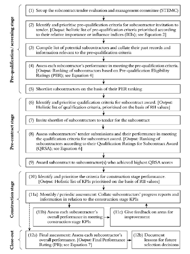 Process Flow Chart For Subcontractor Selection | PDF