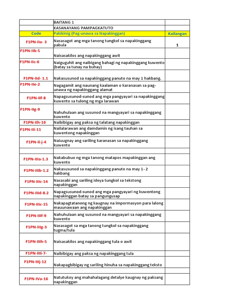 TOOL Competencies Excel (AutoRecovered) | PDF