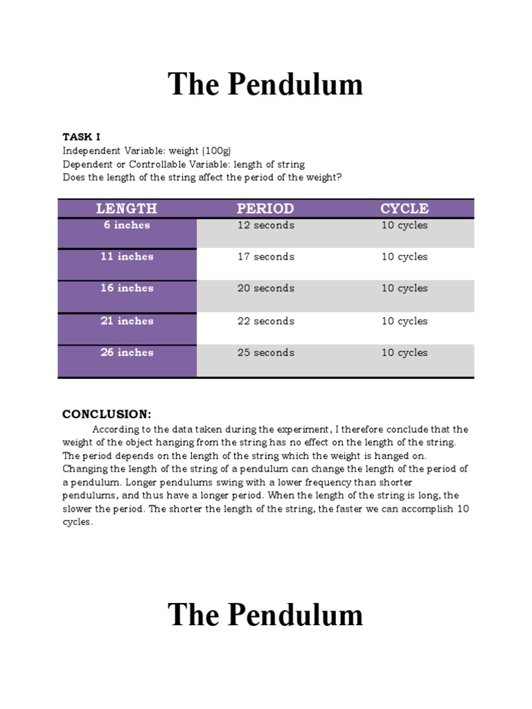 The Pendulum: Length Period Cycle | PDF | Pendulum | Weight