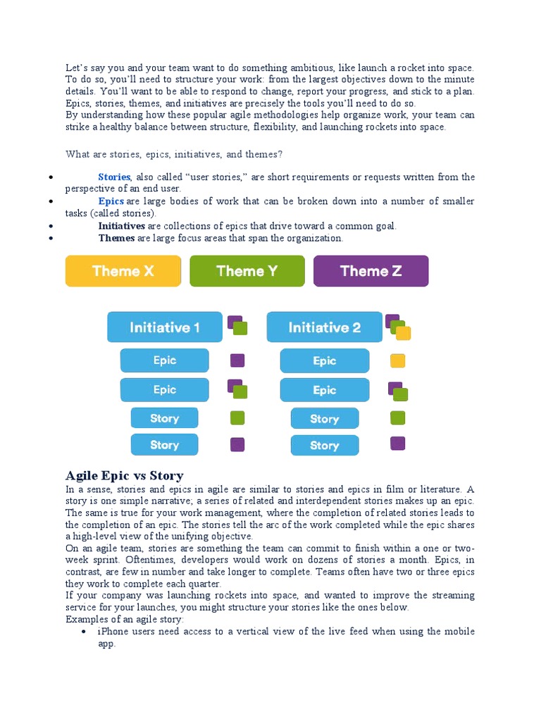 Agile Epic Vs Story: What Are Stories, Epics, Initiatives, and Themes ...