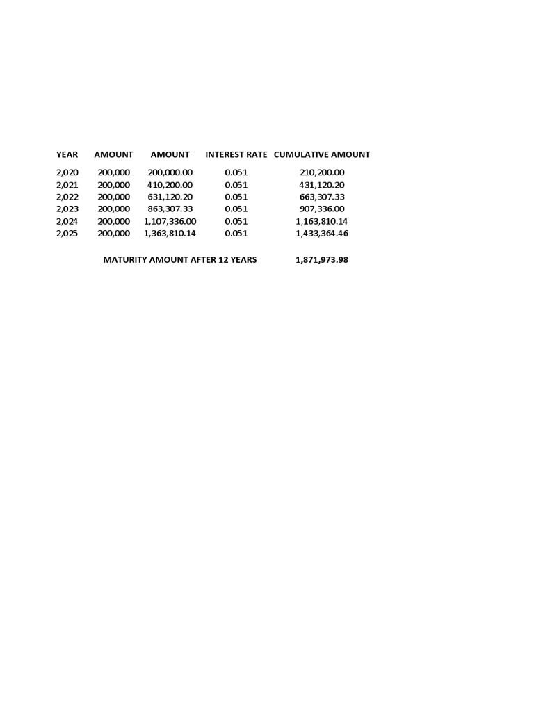 Bank Interest Calculations | PDF