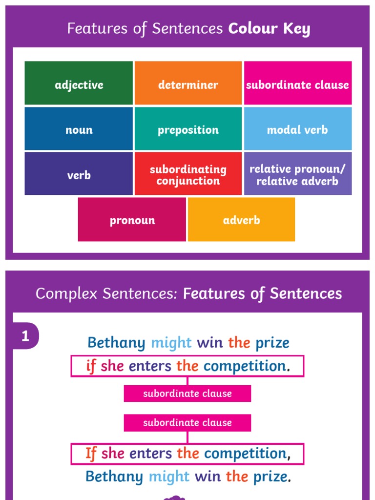 Features of Complex Sentences Display Posters | PDF | Linguistics | Syntax