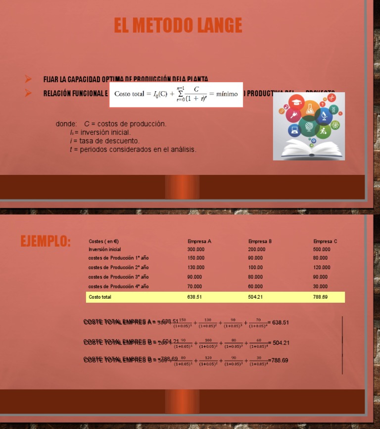 Método Lange: Optimización de Producción | PDF