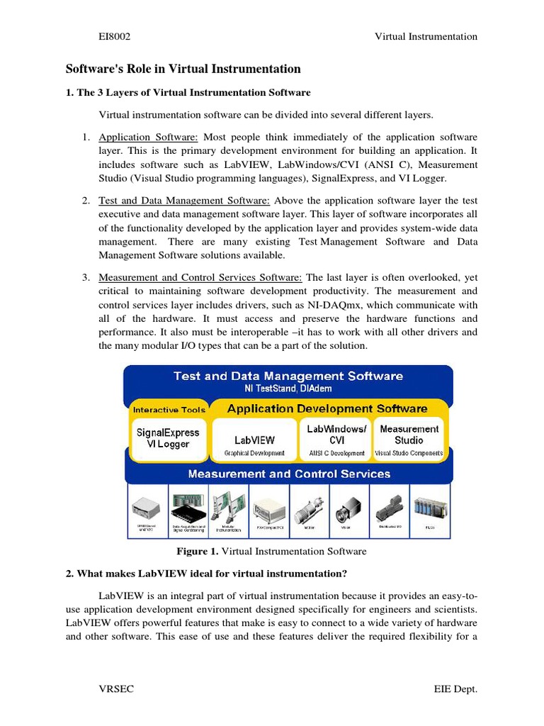 Softwares Role in Virtual Instrumentation | PDF | Data Acquisition ...