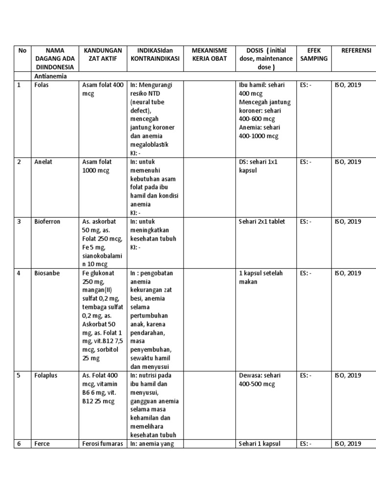 Tugas Pak Tris | PDF