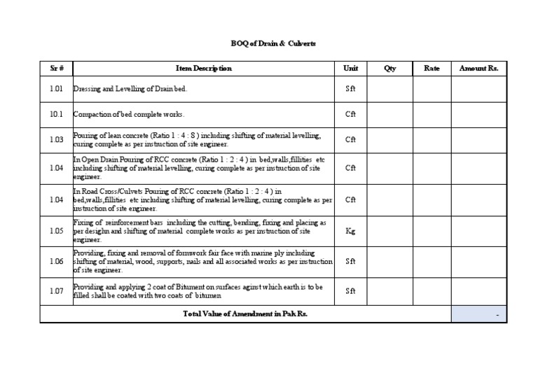 BOQ of Drain & Culverts SR# Item Description Unit Qty Rate Amount Rs | PDF