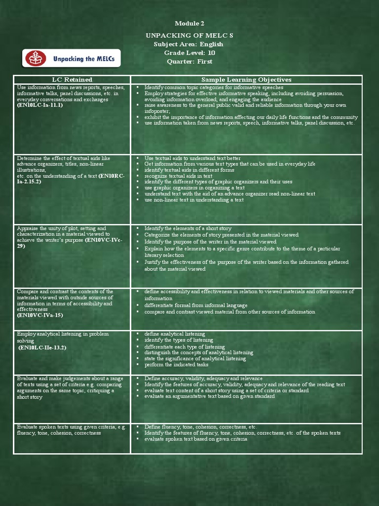 Unpacking of Melc S Subject Area: English Grade Level: 10 Quarter ...