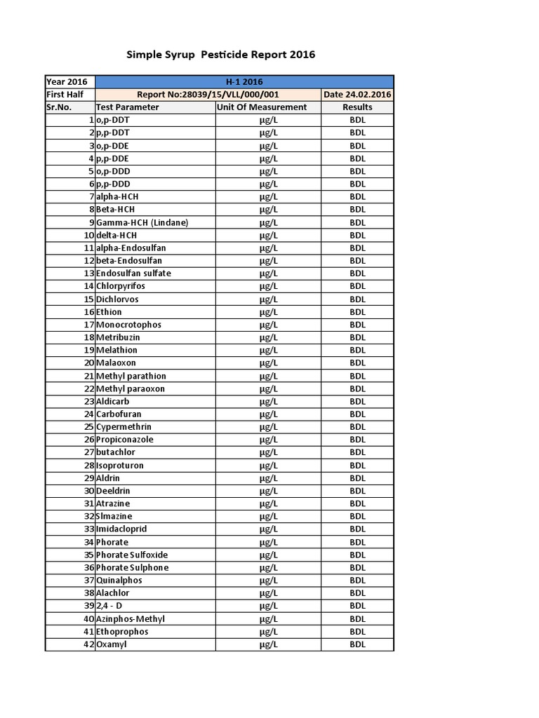 Simple Syrup Pesticide Analysis | PDF | Environmental Issues | Toxicology