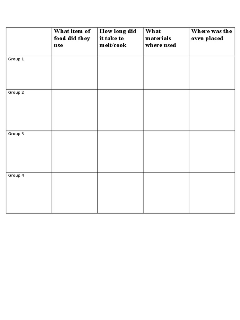 Lesson 3 Resources | PDF